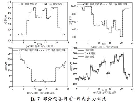 【窖藏】电力系统优化调度与预测方向的研究生必备matlab Yalmip代码！祝您快速入门，早日发paper！ 知乎
