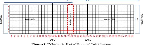 Figure 1 From Model Of Twin Automatic Stacking Crane Operation Strategy