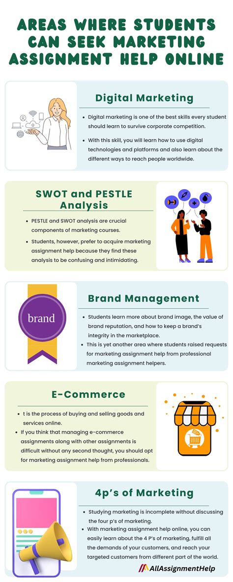 Marketing Assignment Help Online Roadmap Towards Success