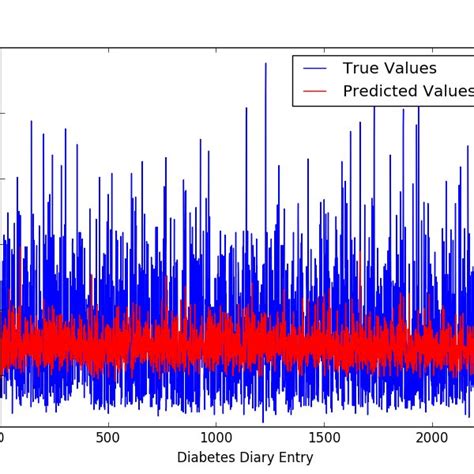 Algorithm Tool For Conversion Of Sliding Scale Insulin To Basal Download Scientific Diagram