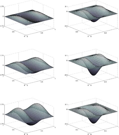 Control Unconstrained Problem Calculated State Y Left Column And Download Scientific Diagram