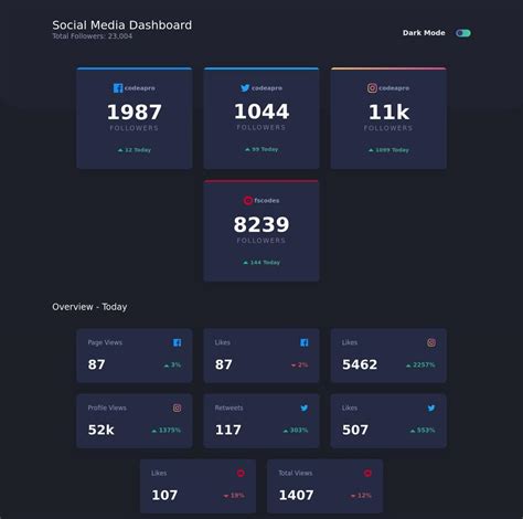 Frontend Mentor Responsive Social Dashboard Using Html Css Js Coding Challenge Solution