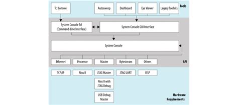 使用system Console來debug Fpga Macnica Galaxy