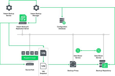Protecting Data Creating Backup Jobs Veeam Community Resource Hub