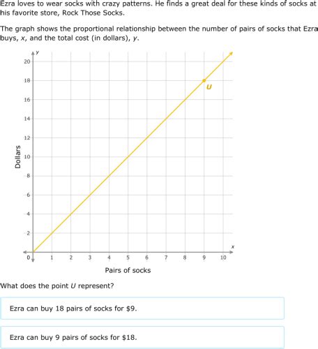 Ixl Interpret Graphs Of Proportional Relationships 7th Grade Math