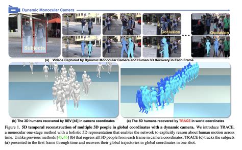 Meet Trace A New Ai Approach For Accurate 3d Human Pose And Shape