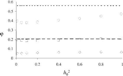 Relationship Between The Covariance Between Figure 1 Relationship Download Scientific Diagram