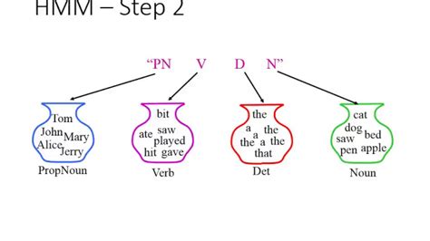 Text Classification In NLP Explained With Movie Review Example