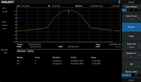 Ssa 3021x Siglent Spectrum Analyzer Bug Spurious When Doing Rms Power Average Page 1