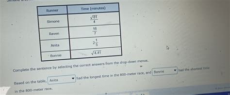 Solved Complete The Sentence By Selec Down Menus Had The Shortest Time Based On The Table