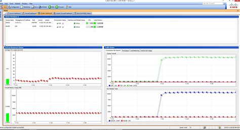 cisco asa and lots of connections per second cpu usage cisco community