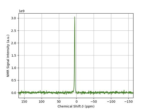 Processing 1d Spectra In Dnplab Bridge12 Online Documentation