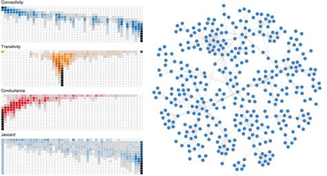Stanford Vis Group GraphPrism Compact Visualization Of Network Structure