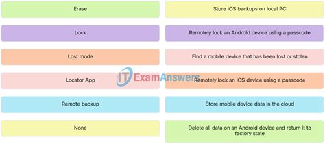 IT Essentials V8 Chapter 12 Check Your Understanding Answers