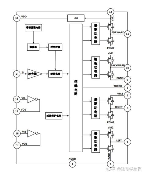 【雕爷学编程】arduino动手做(157) Mx1508双路电机驱动模块 知乎 【雕爷学编程】arduino动手做(157) Mx1508双路电机驱动模块 知乎
