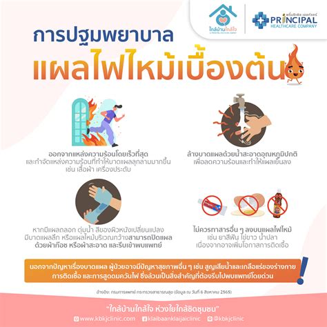 หากถูกไฟไหม้ คลินิกเวชกรรมใกล้บ้านใกล้ใจ