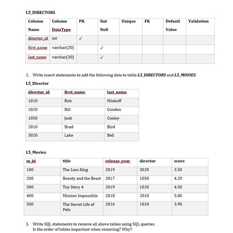 Solved Part A DDL Create The Following Tables Chegg Com