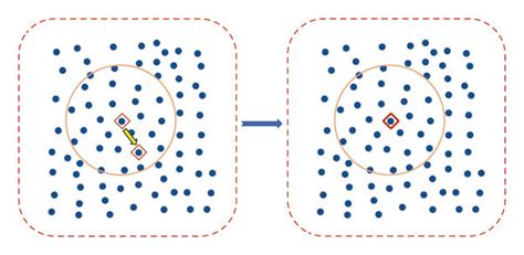 Detailed Process Of Mean Shift Algorithm Download Scientific Diagram