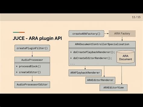 Free Video Building Ara Plug Ins With Juce From Adc Audio Developer Conference Class Central