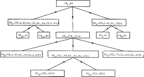 figure 3 from a fuzzy model of document retrieval systems semantic