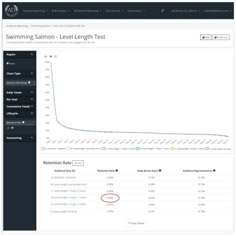 Firebase Ab Testing With Ad Revenue Use Ltvs To Determine Test Winners