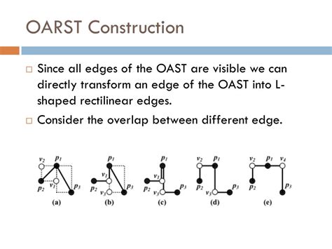 Ppt An On Log N Path Based Obstacle Avoiding Algorithm For Rectilinear Steiner Tree