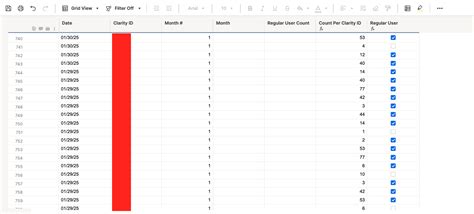 Count Specific Number Of Duplicate Values In A Given Month — Smartsheet
