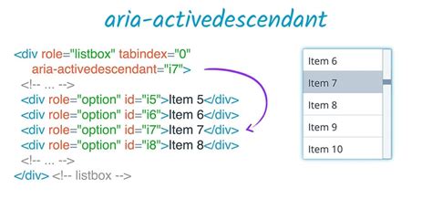 Aria Labels And Relationships Articles Webdev