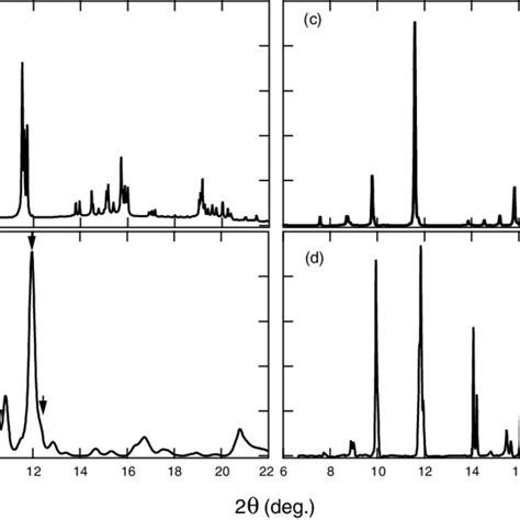 Integrated X Ray Diffraction Patterns Of Eu 4 As 3 At High Pressure And
