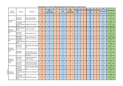 Rekap Penilaian Struktur Bawah Bg Joel Pdf
