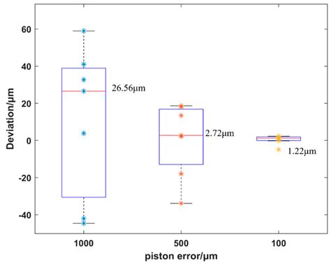 Large Piston Error Detection Method Based On The Multiwavelength Phase