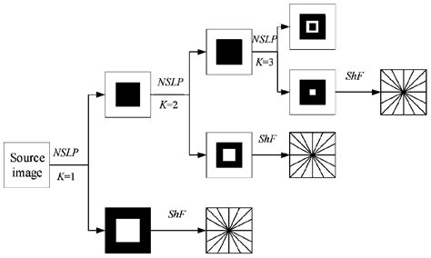 Infrared And Visible Light Image Fusion Method Based On Adc Scm And Low Rank Matrix Expression