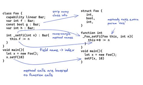 Adding Inheritance And Method Overriding To Our Language