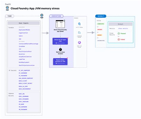 Cf App Jvm Memory Stress Harness Developer Hub