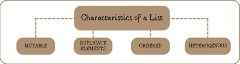 Python Lists Logical Python