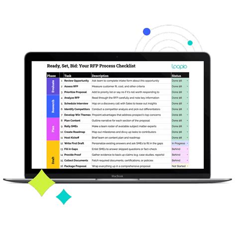 Rfp Checklist Template 23 Steps To Keep Your Proposal On Track