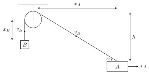 Resolving Velocity Components In Constrained Motion • Physics Forums