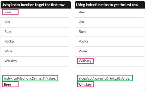 First Last And Index Functions In Power Apps Platforms Of Power
