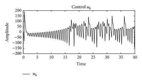 Control Signal For The Generalized Synchronization Of Chen Lorenz