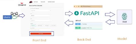 github ctc199357 machine learning restapi create restapi for car