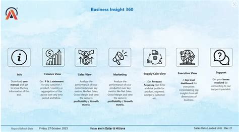 Portfolio Ebi Joseph Adaikalaraj E Codebasics