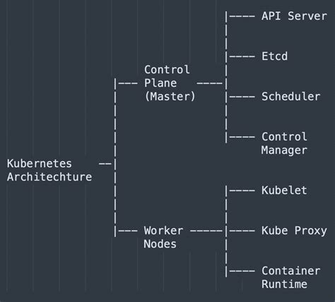 Fahad Meraj On Linkedin Devops Sre Cloudcomputing Kubernetes