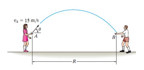 Solved The Girl A Throws A Ball At VA M S Find The Chegg Com