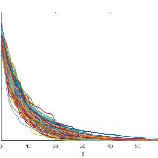 Simulation For Example 3 Download Scientific Diagram