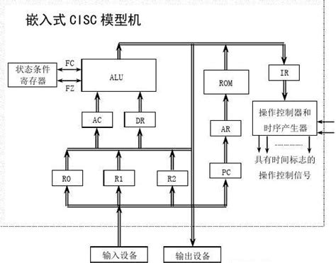 计算机组成原理课程设计实验报告 word文档免费下载 亿佰文档网