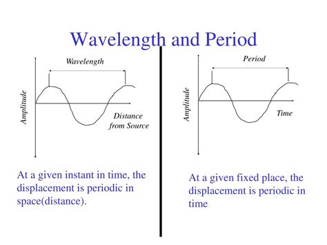 Ppt Fundamentals Of Engineering Seismology Powerpoint Presentation