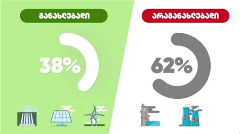 რა არის განახლებადი ენერგია Youtube