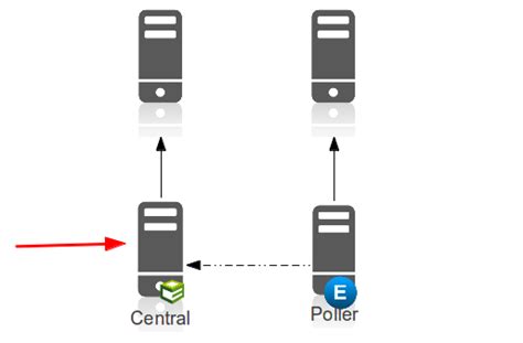 Centreon Broker Configuration Via Wizard — Centreon 28 Documentation
