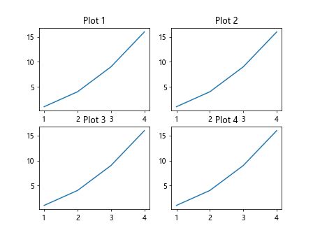 Matplotlib