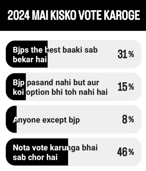Some Interesting Polls I Did On My Story Sample Size 40 Teenagers
